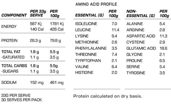 Lean Whey Protein Dutch Chocolate | Top Athlete Grass Fed Whey Protein ...