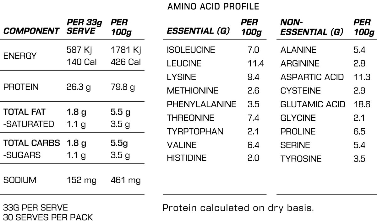 Whey Protein Blend | Top Athlete Grass Fed Whey Protein Powder