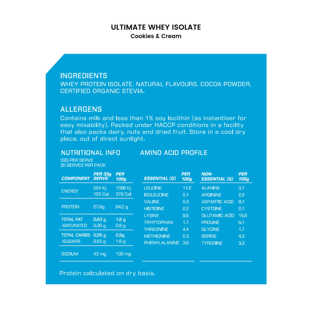 Performance Bundle for Peak Results